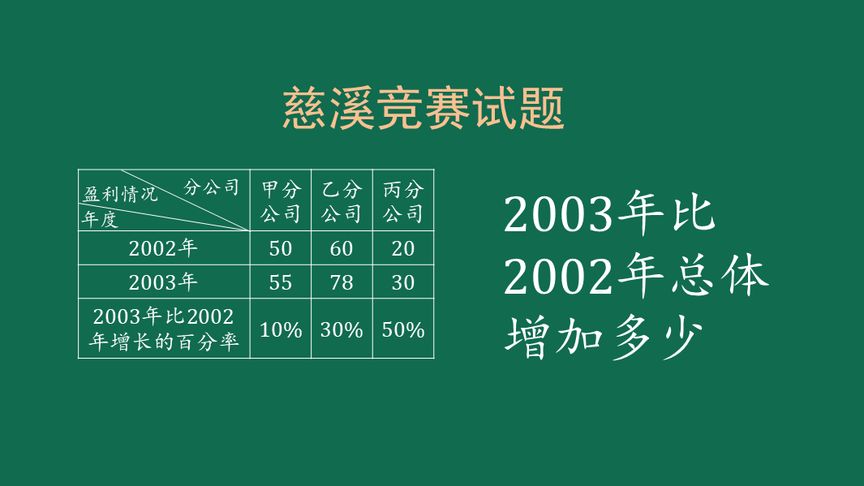 总体增长率与增长率的平均,有什么区别?