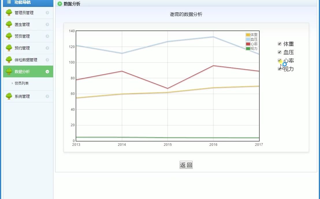 1124 ASP.NET 民警健康档案管理系统
