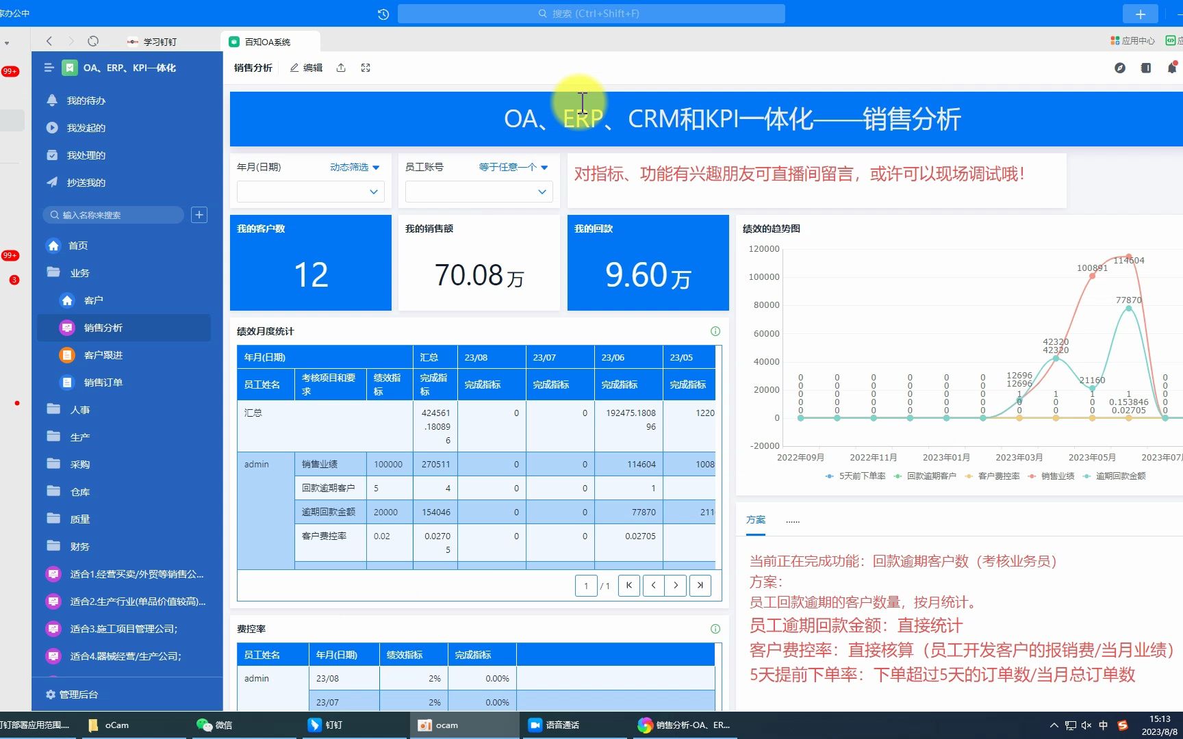 ERP、OA、CRM和绩效一体化方案-钉钉、企业微信、飞书等