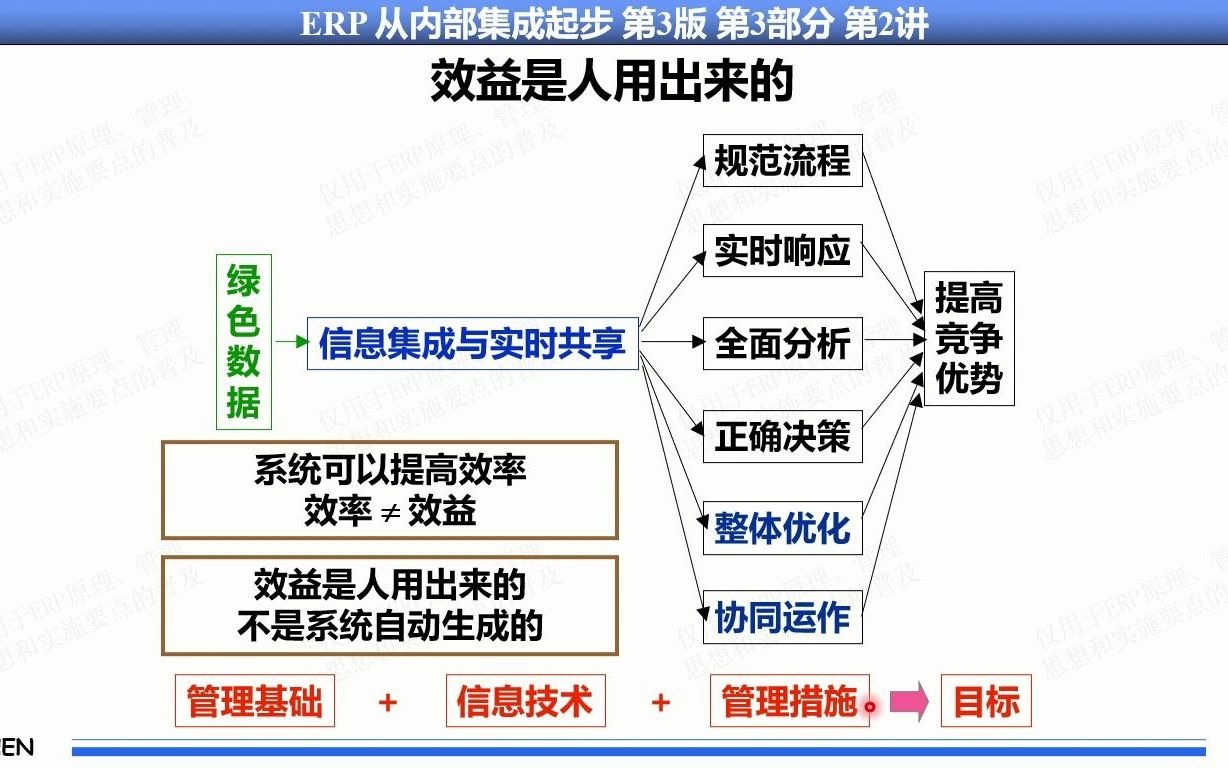 69.#企业管理#企业资源计划#ERP系列课程#MRP/MRPII/ERP原理基本...