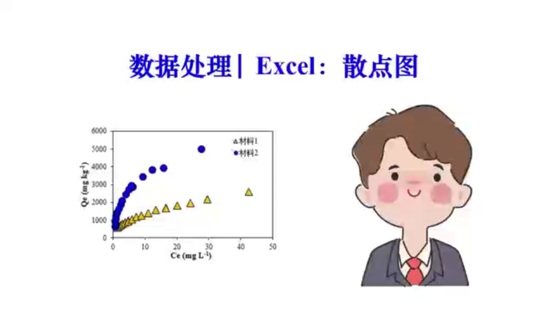 数据处理| Excel:散点图