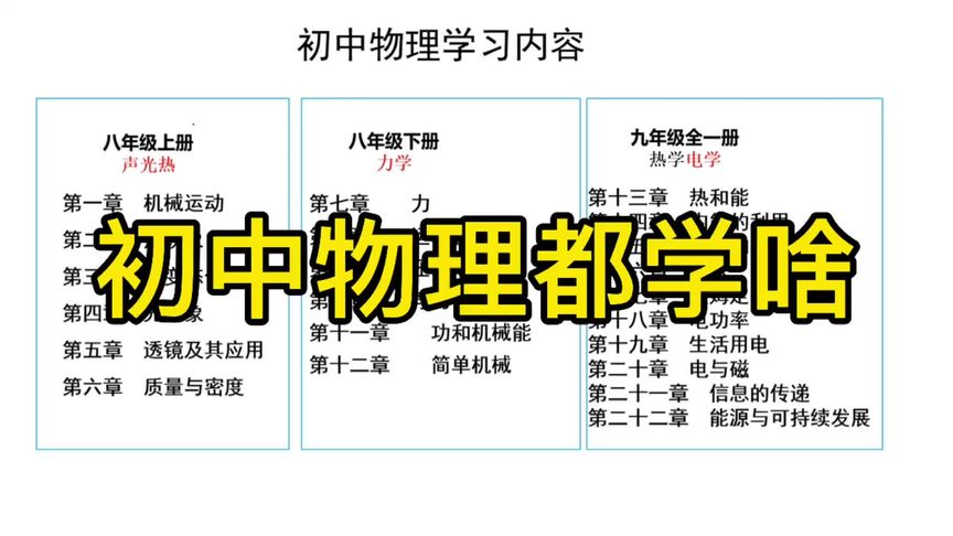 初中物理都学啥#学习#暑假#初中物理#萌知计划