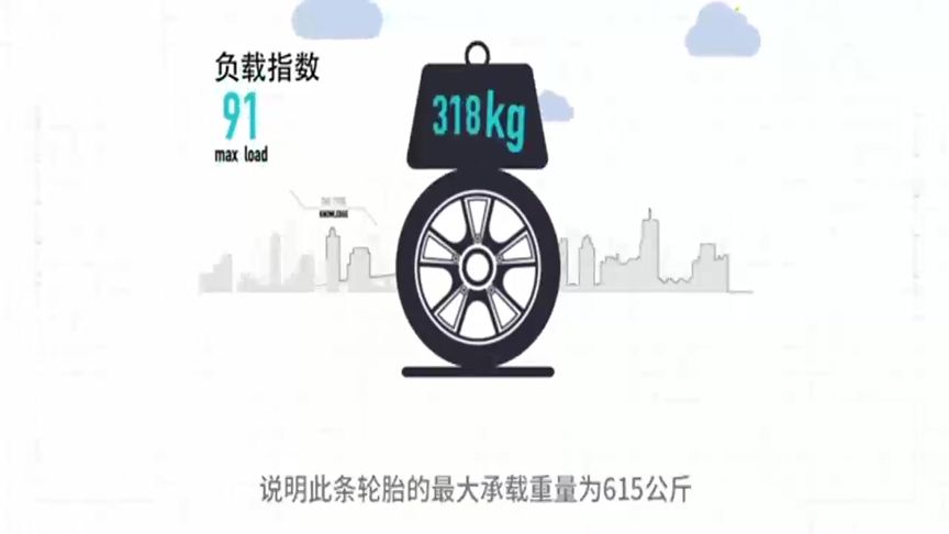 汽车轮胎上的数字都代表什么?换胎时别被坑了