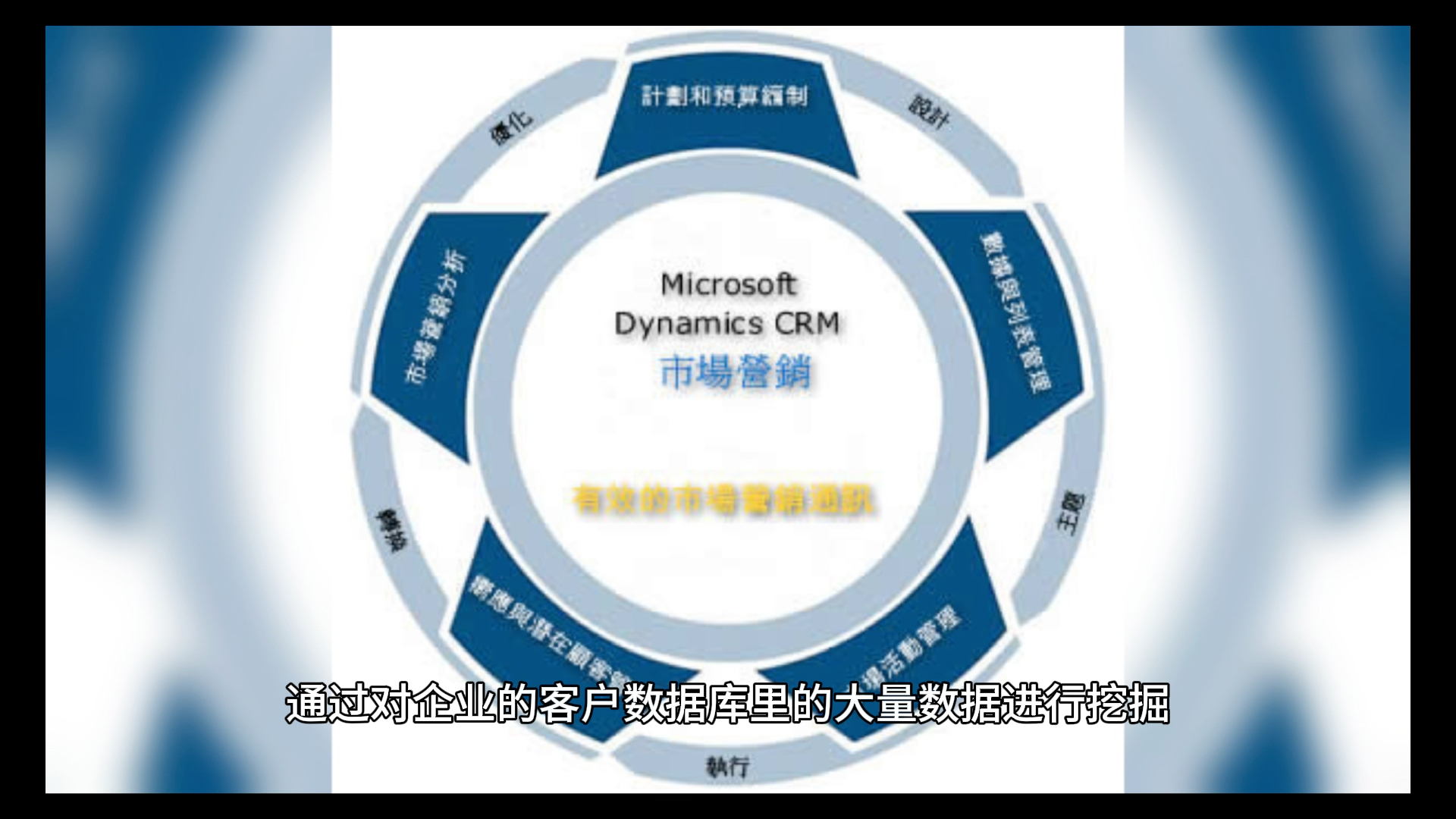 大数据分析及挖掘技术是什么?
