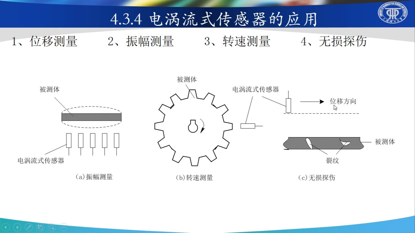 4-12电涡流传感器的应用