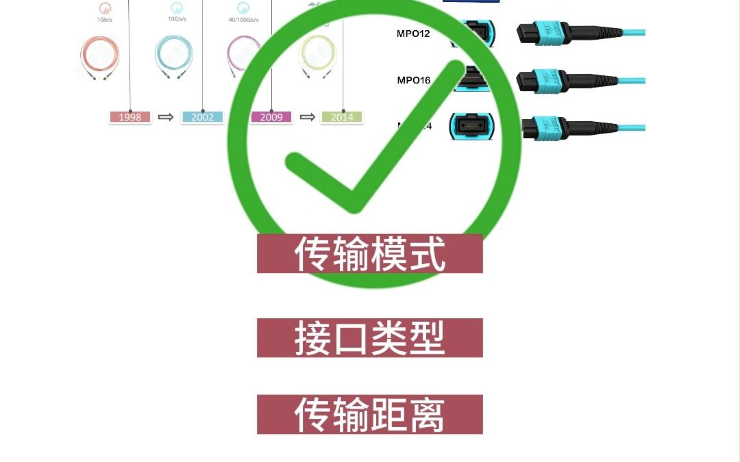 为800G QSFP-DD光模块选择光纤跳线应该注意?