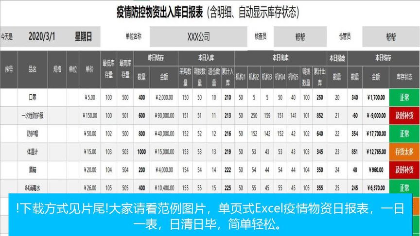 Excel疫情物资日报表,防护出入库便捷录入,自动统计,快捷轻松