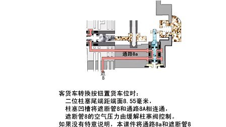 轻松掌握jz7制动机之05客货车转换阀和缓解柱塞阀