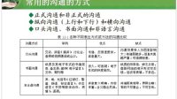 系统集成项目管理工程师视频教程12