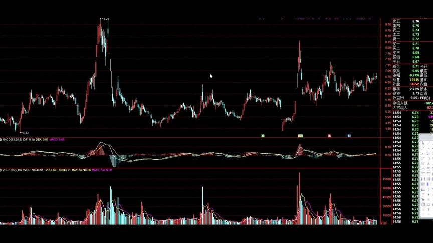 股市少走冤枉路的知识点 搭建股市成功的天梯之 MACD的使用技巧
