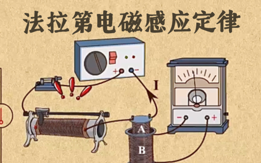 高中物理|【第二章 电磁感应】7 法拉第电磁感应定律