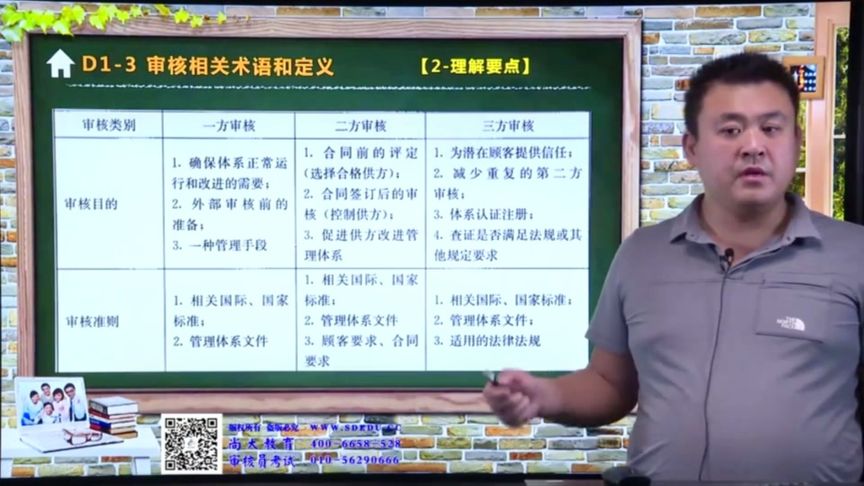 尚大教育-审核员考试【D1-3】 审核相关术语和定义
