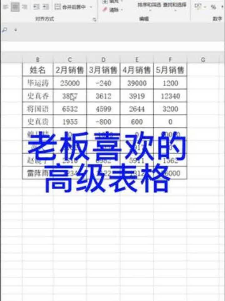 零基础学电脑,收入过万的文员都是这样做老板喜欢的高级表格!小白也可以成高手哦!#每天学习一点点