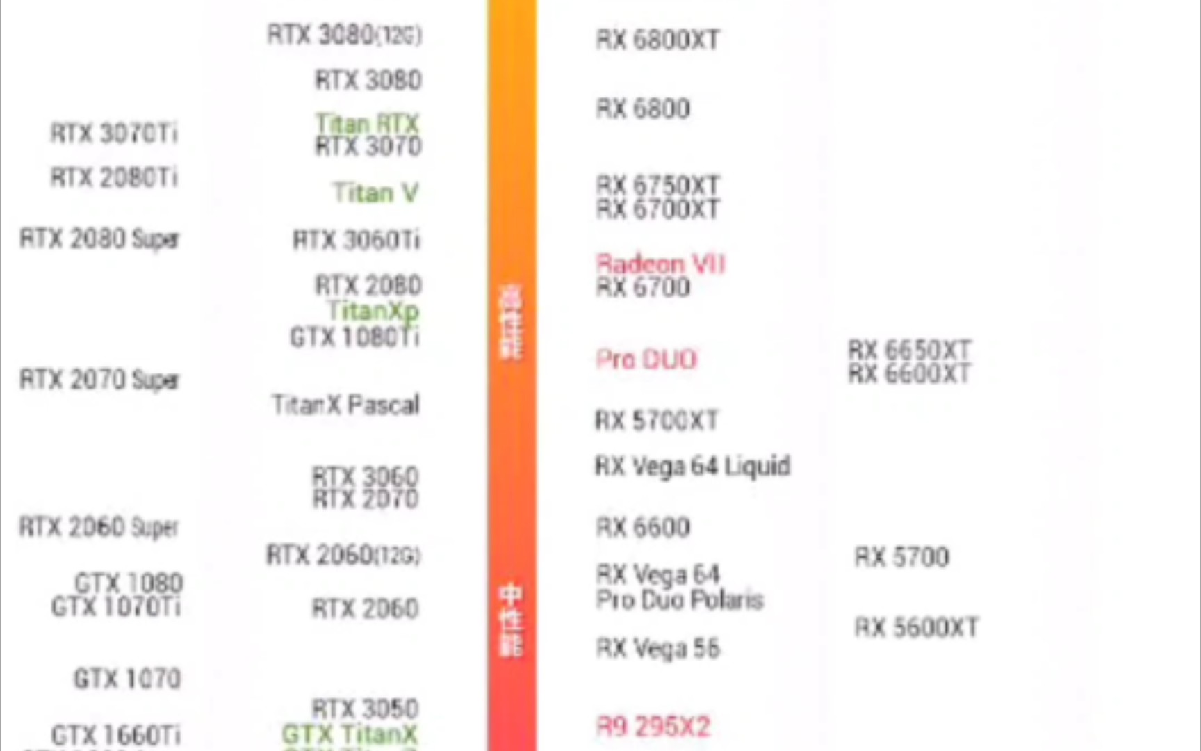 2022年最新显卡排行,快来看看你的显卡排在哪里