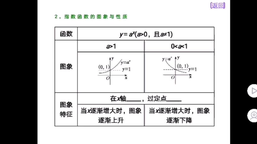 高一新生,什么是指数函数?让我们一起看看