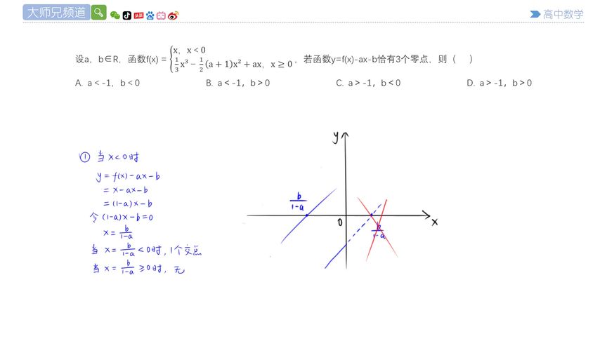 【每天一道高考数学题】分段函数,零点,导数,数形结合题的分析