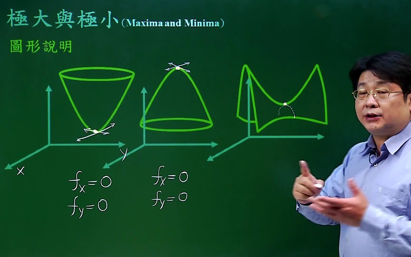 28-8 二元函数的极大值与极小值