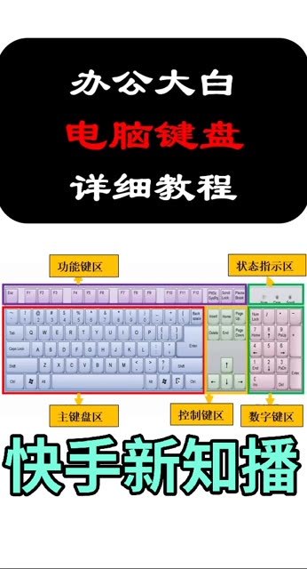 电脑大白详细学习键盘功能