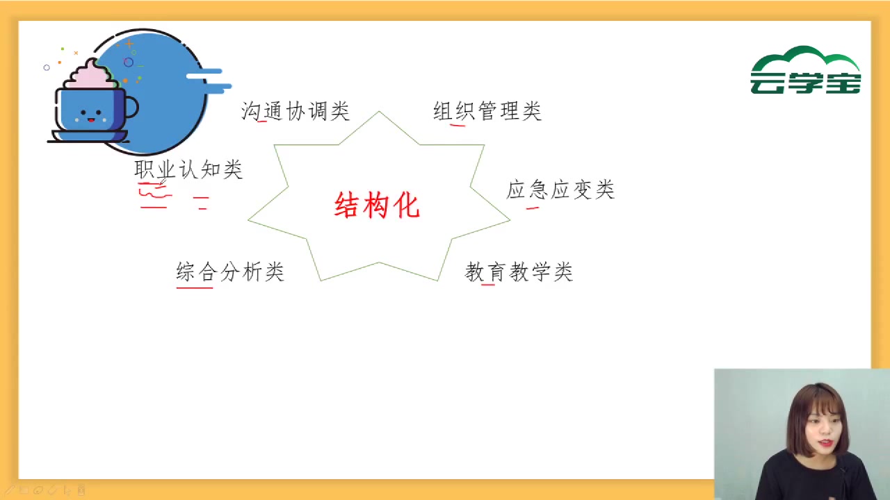 国考教师资格证考试小学数学学科知识结构化面试全程班直播视频课程