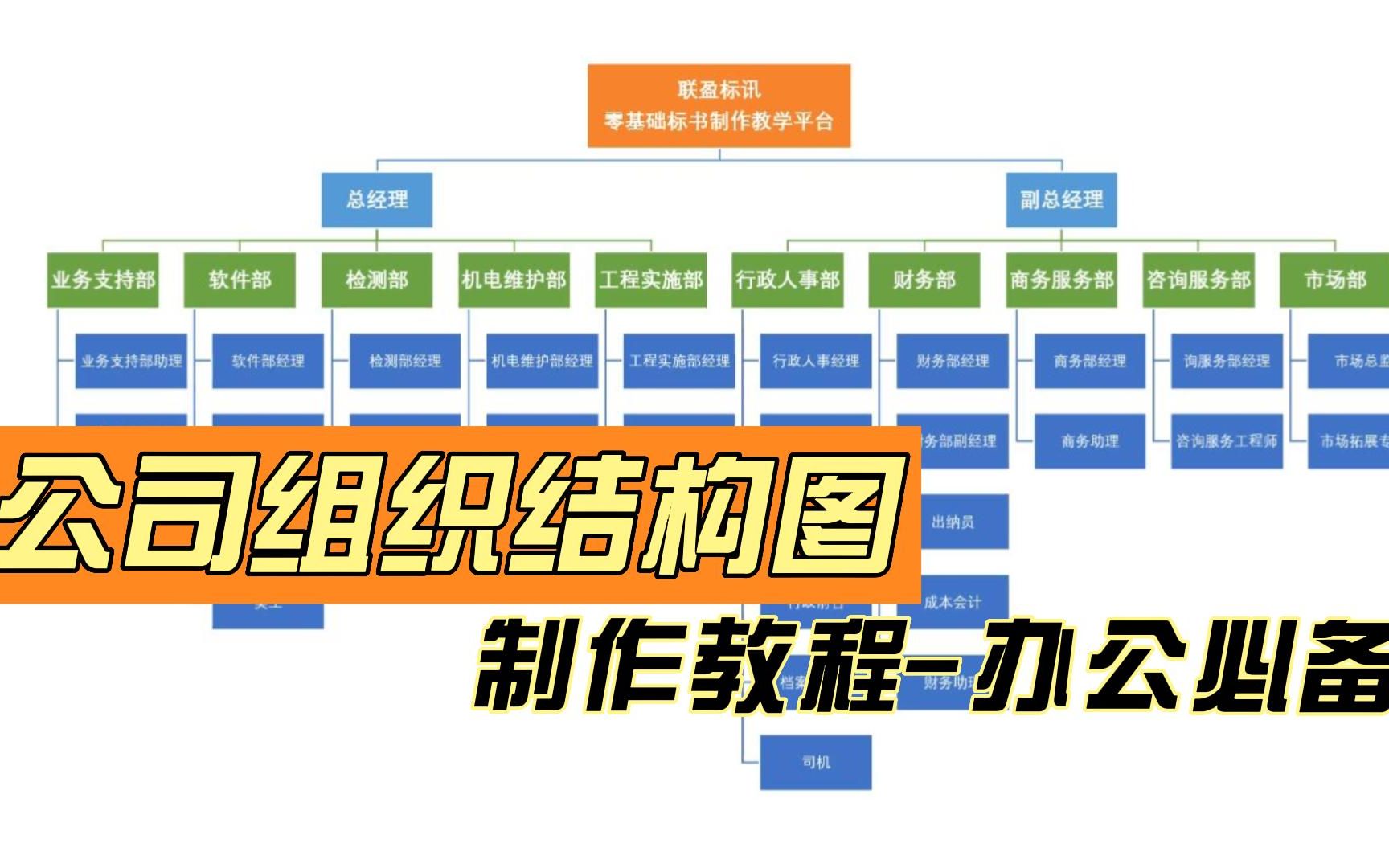 公司组织结构图怎么做?投标文件中公司组织结构图制作教学!零基础...