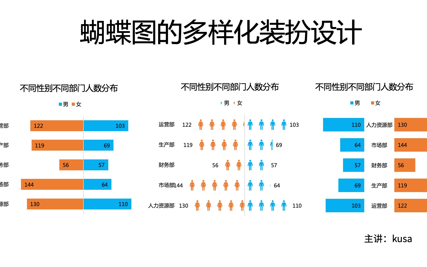 EXCEL可视化|让领导眼前一亮的蝴蝶图,几分钟内高效掌握!