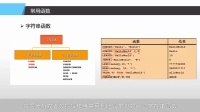 读数会大数据分析专员第3章第1节-常用函数