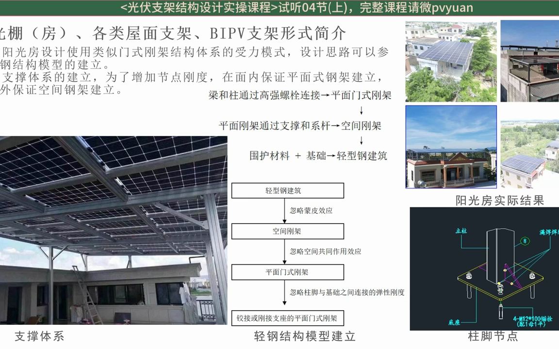 光伏支架设计04【上】:阳光棚及BIPV等结构介绍
