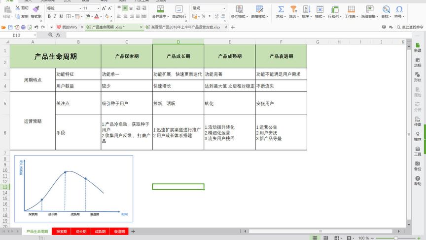 产品生命周期概括