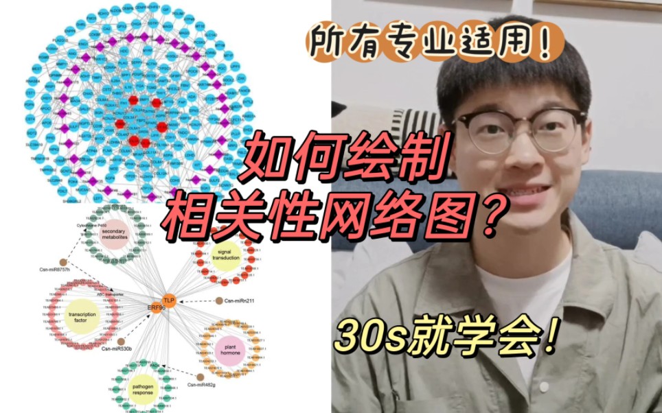 给论文加分特别好用的相关性网络图,30s教会你!