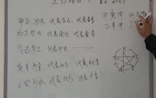 学择日就是这么简单,五行择日教程01,择日的意义和天干03