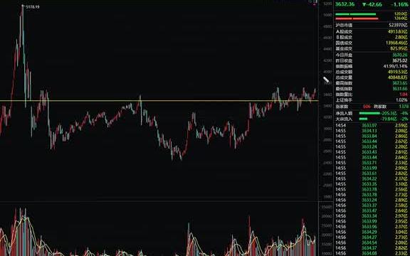 从量、价、时、空、各方面分析思考!