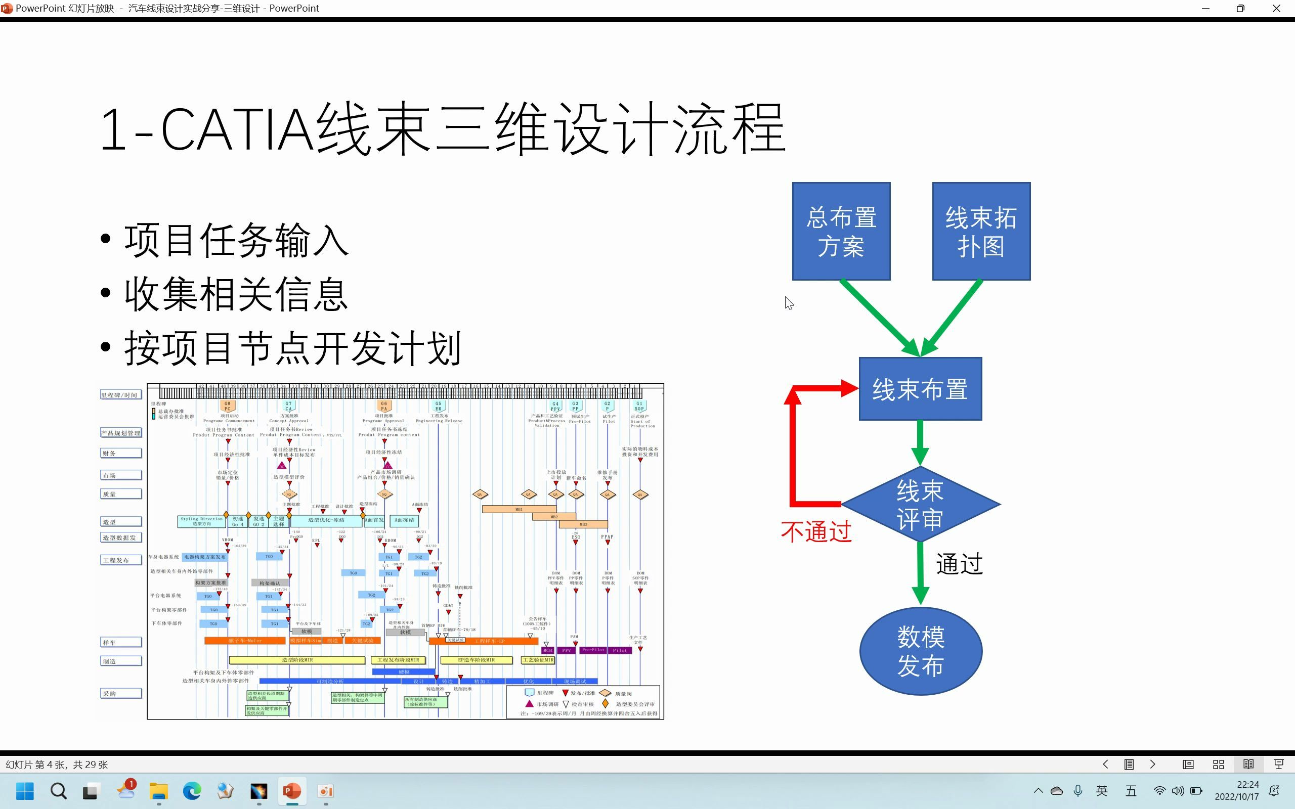 1-CATIA线束三维设计流程