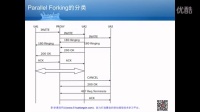 什么是SIP及IMS中的Forking?