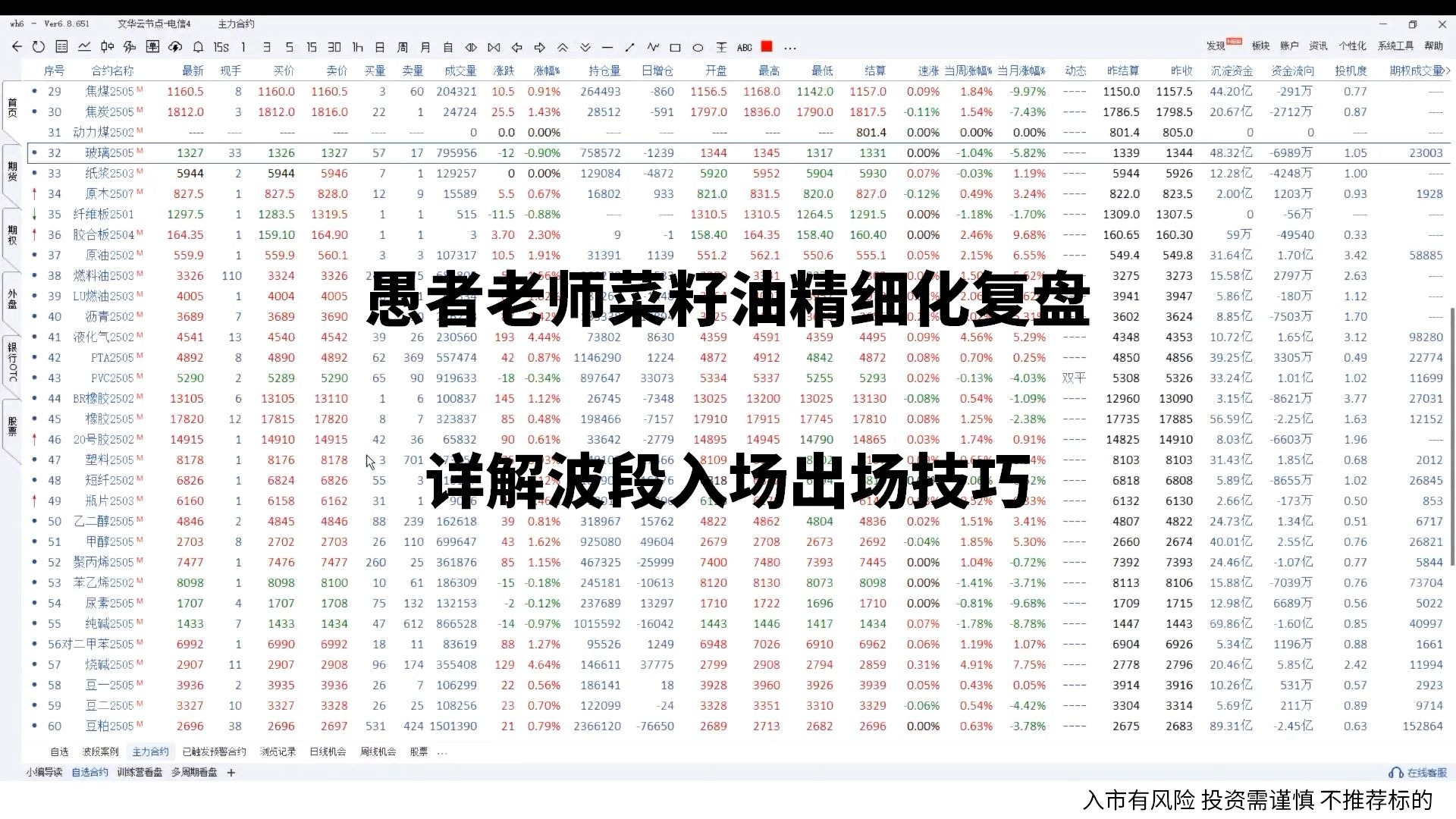 愚者老师期货培训视频 短线炒单 日内交易 盘口技巧