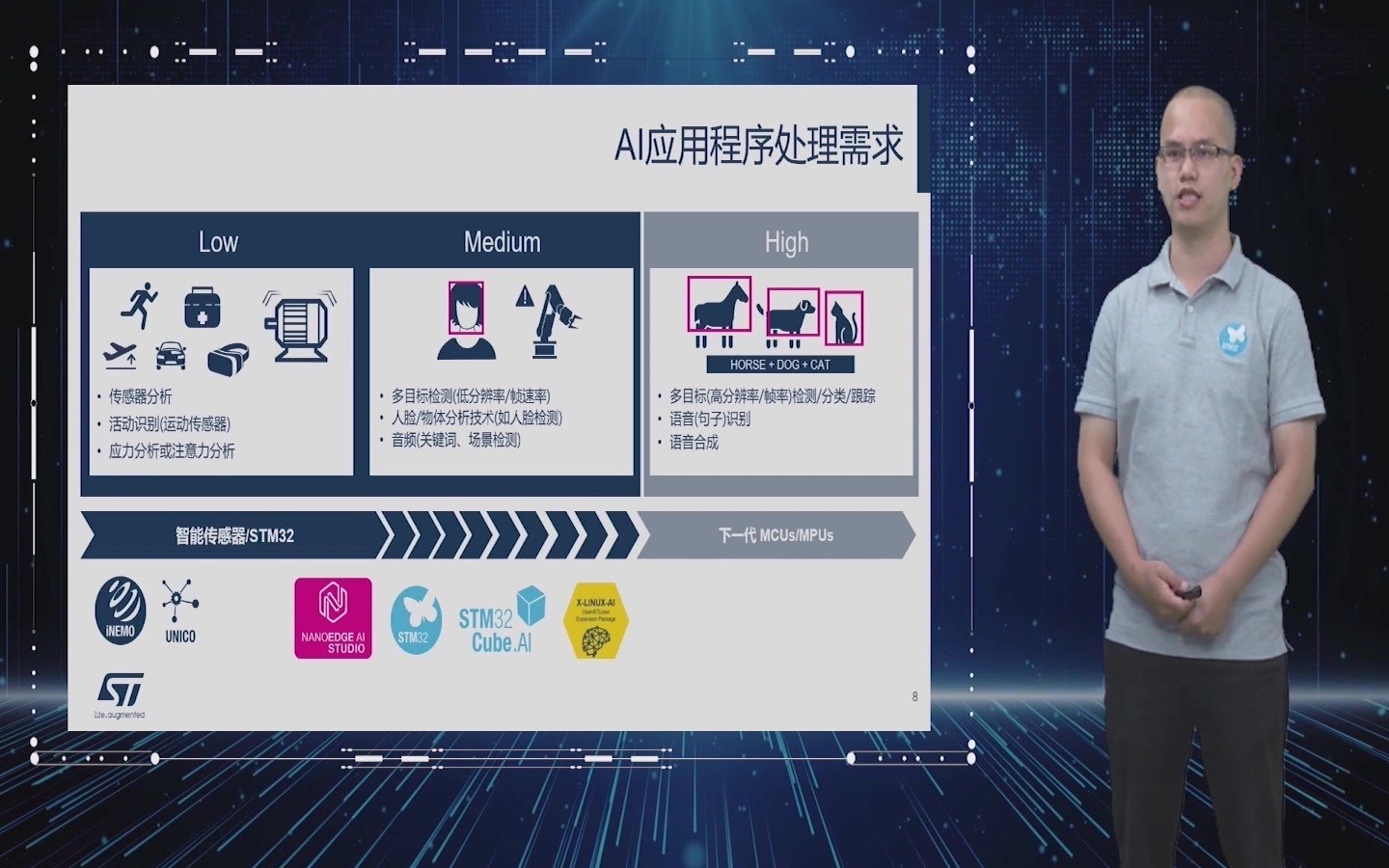 【STM32线上技术周】在线研讨会—STM32在计算机视觉上的应用