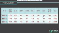 中国人民银行各个岗位历年招考人数是多少?