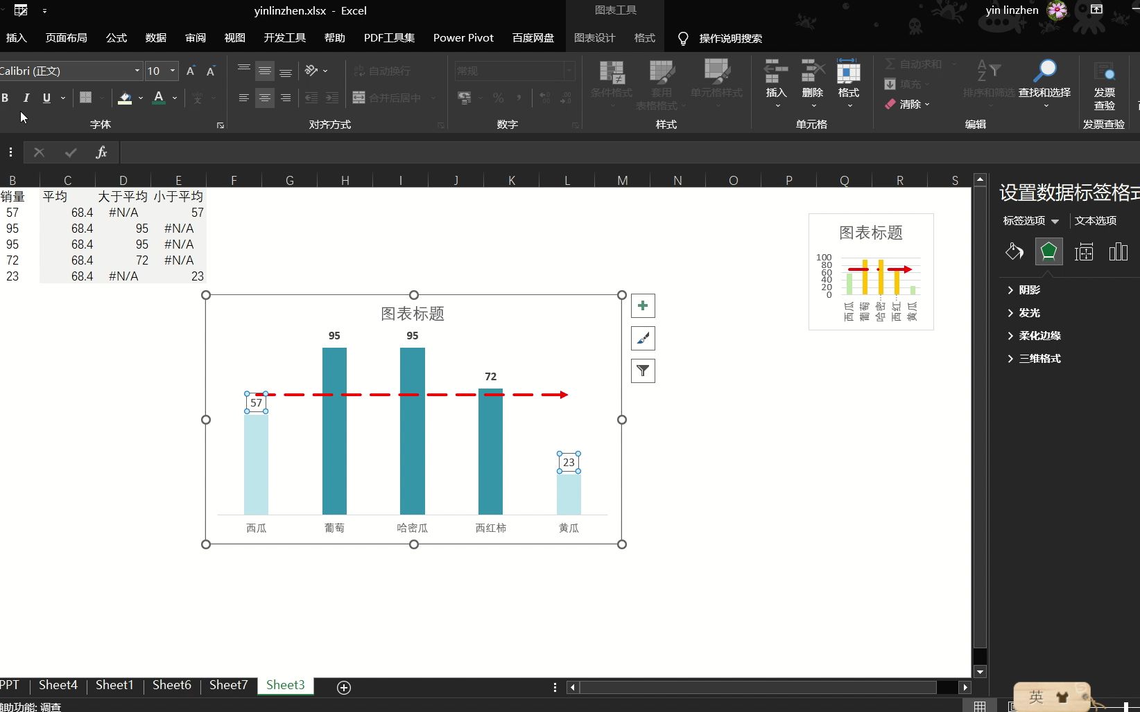 43.Excel-柱形图折线图平均值