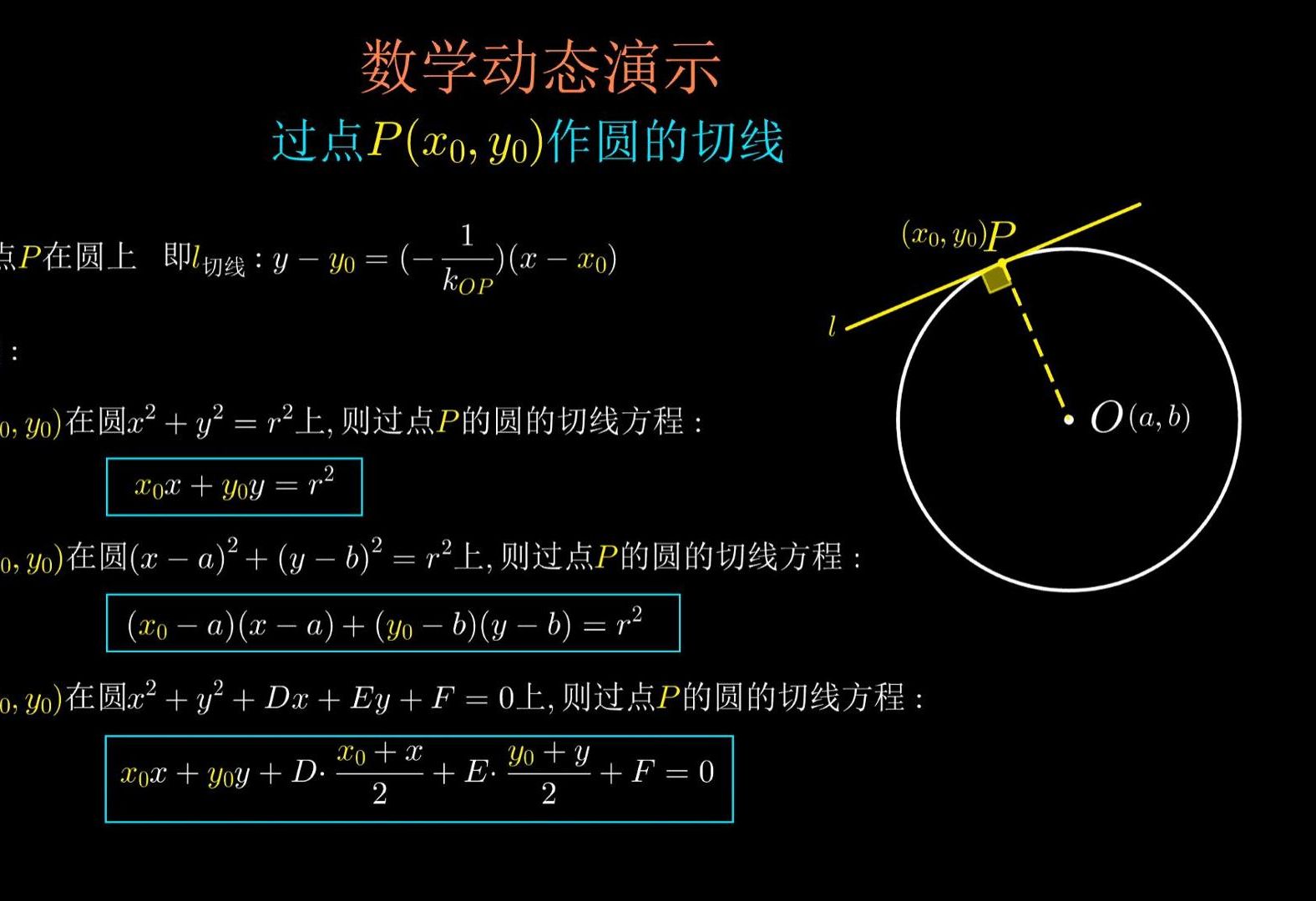 高中数学:圆的切线方程