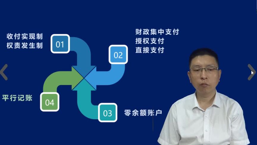 政府会计的前世今生,从酝酿到现在开始实施,经历了很长世间