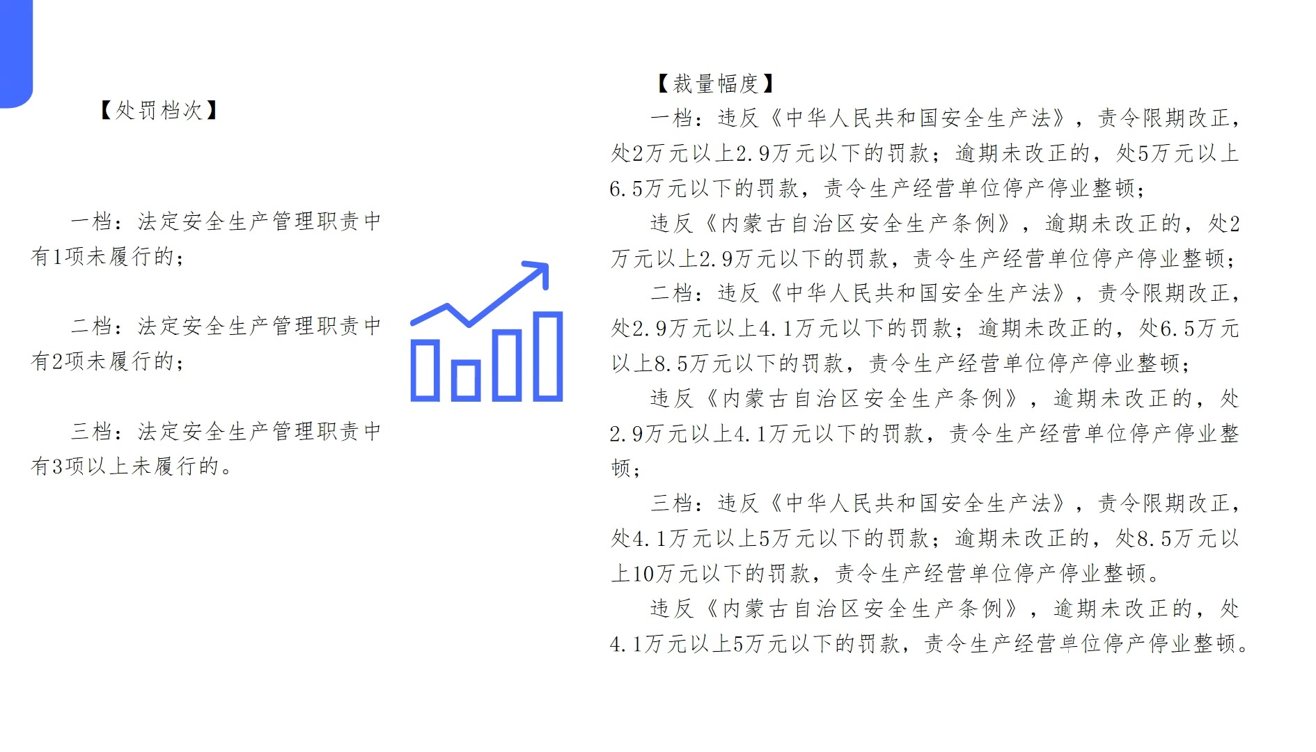 20240821安全生产行政处罚自由裁量权