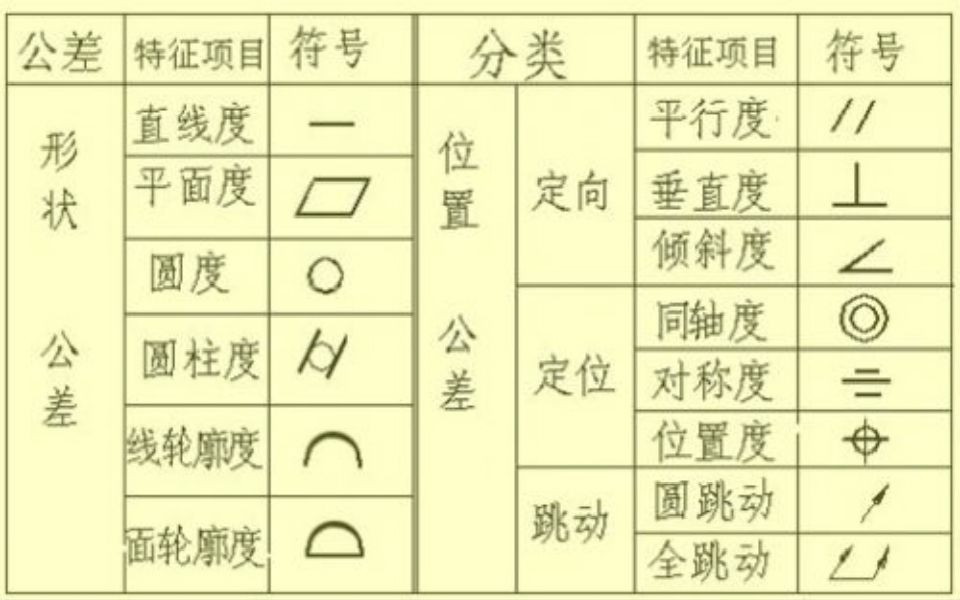 【机械每日一讲】形位公差的种类及在零件设计中的实际功能