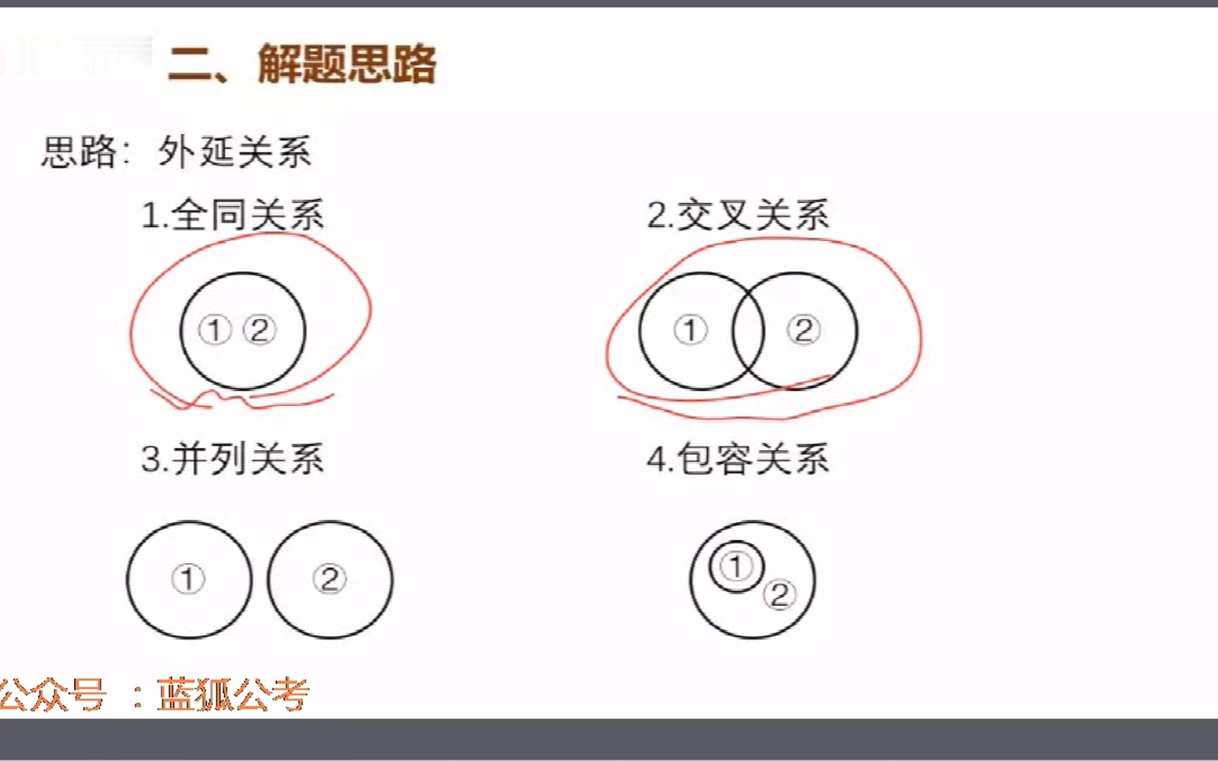 14事业单位考试D-基础理论-判断推理-类比-特殊题型(此内容联考D类不...
