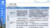赤峰十五中建设项目总承包(EPC)施工组织设计