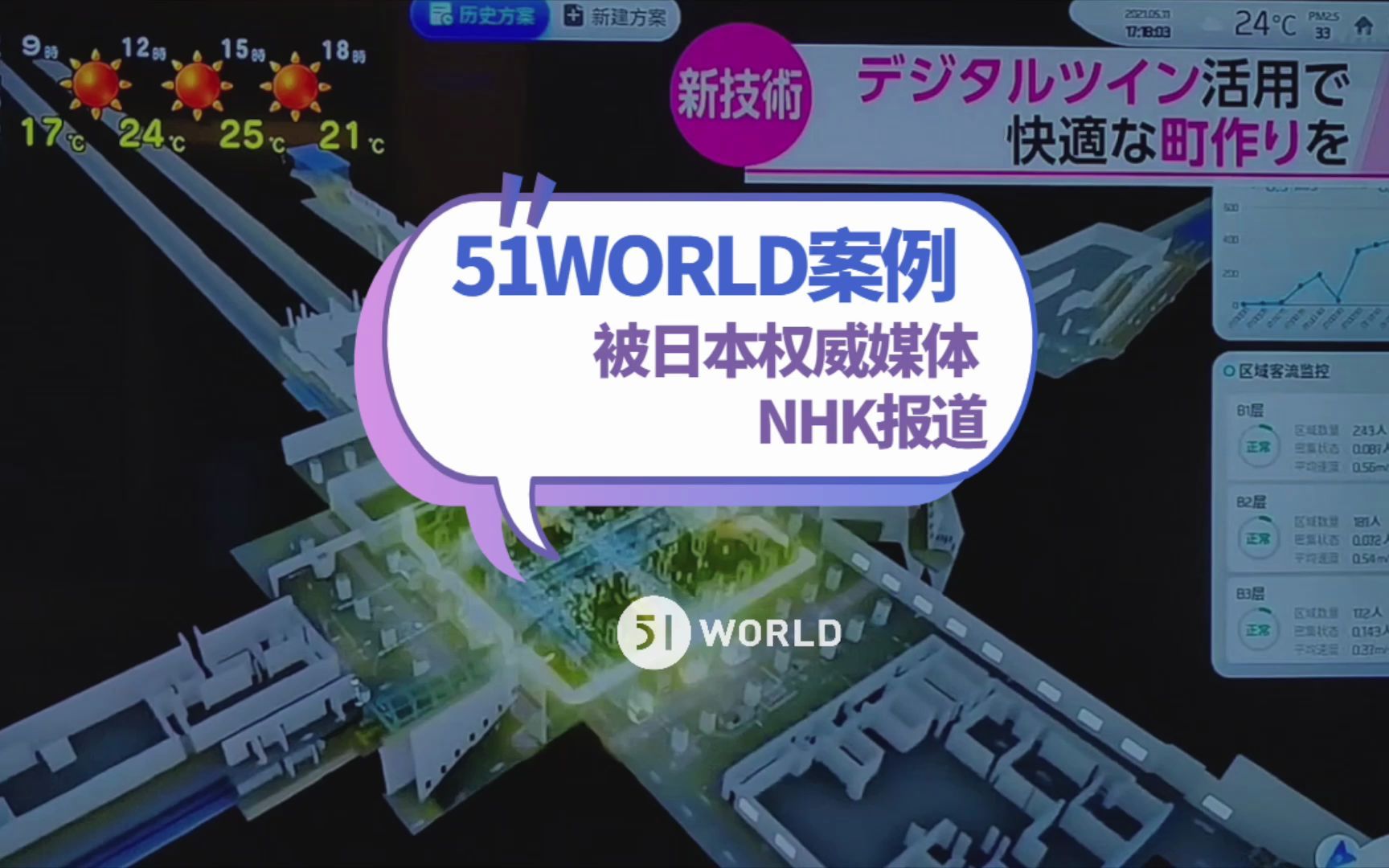 世界都在关注数字孪生技术?51WORLD案例被日本权威媒体「NHK」...