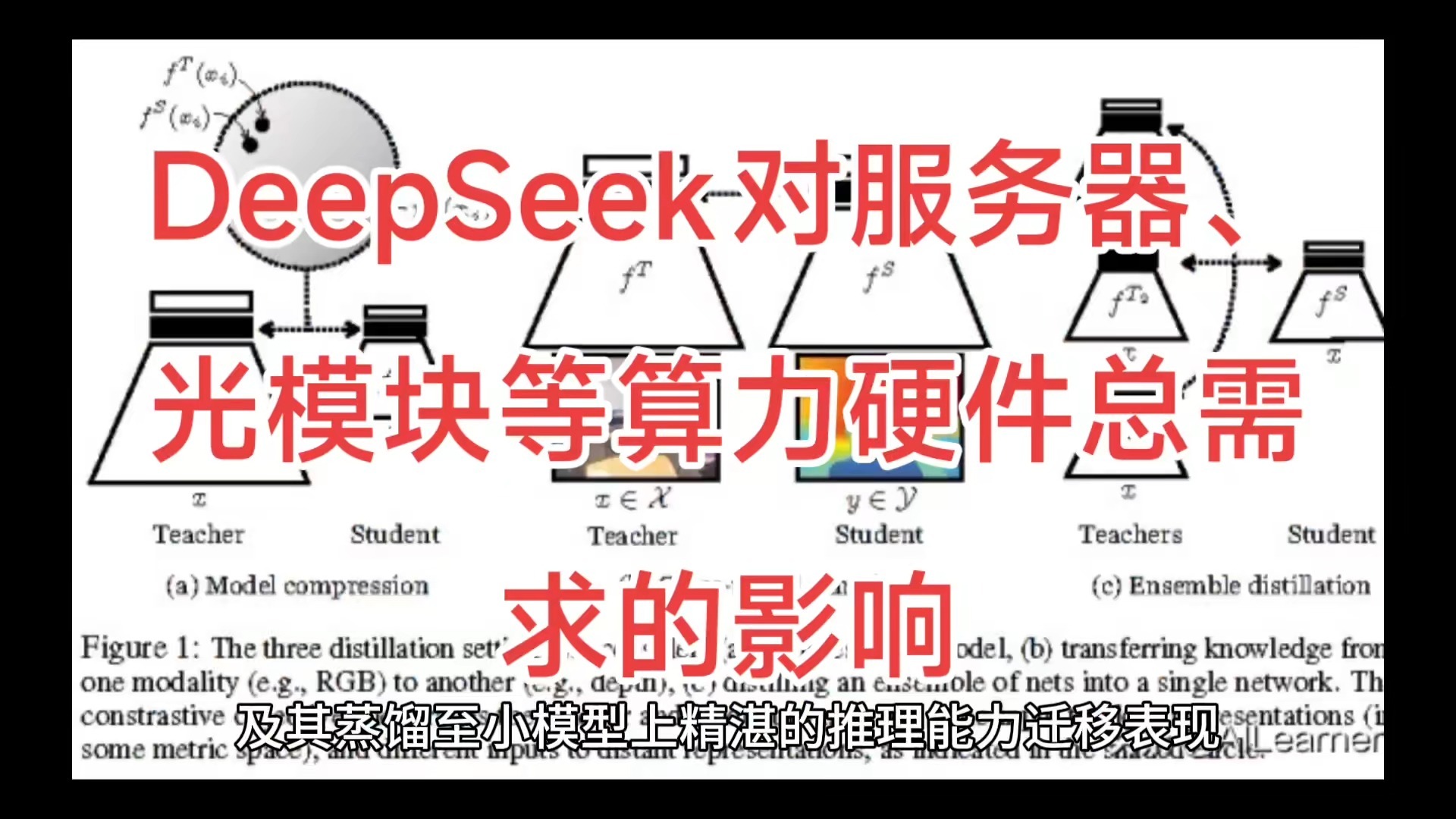 谈谈DeepSeek对服务器、光模块等算力硬件总需求的影响。#利用...