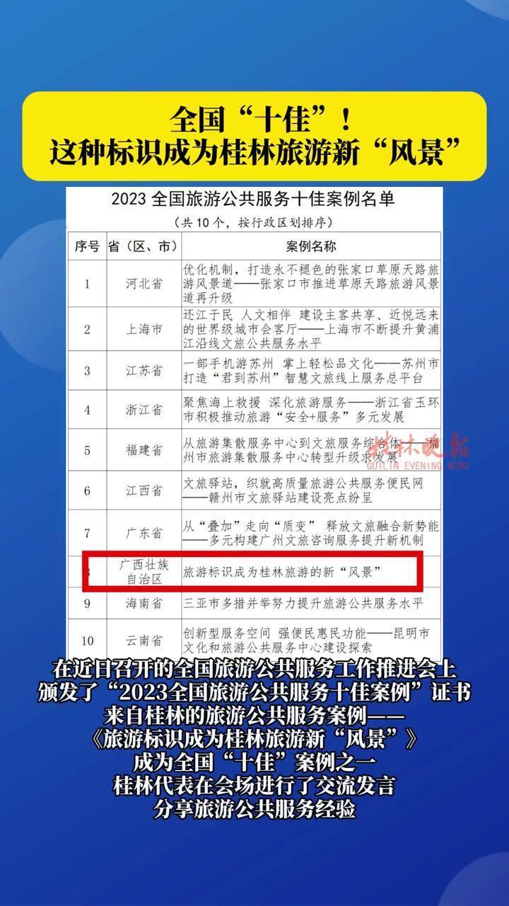 全国"十佳"!这种标识成为桂林旅游新"风景"#桂林#旅游#标志