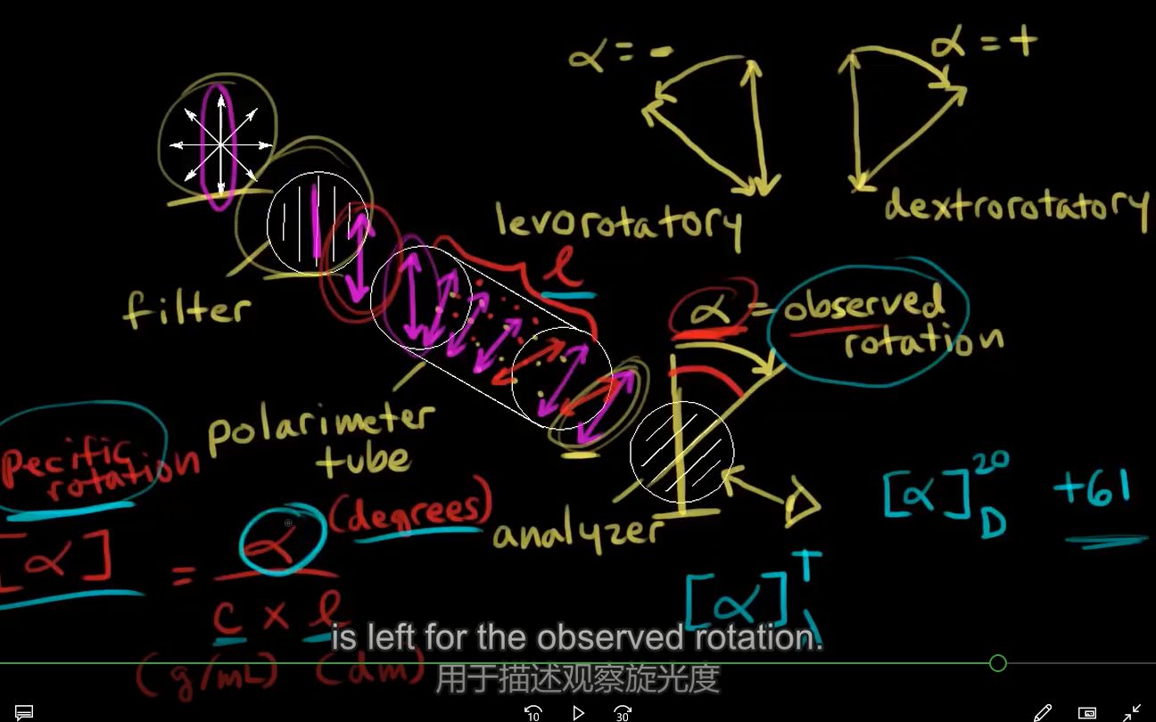 ...可汗学院实验 手性分子的旋光率测量 旋光度里左旋右旋是怎么来的