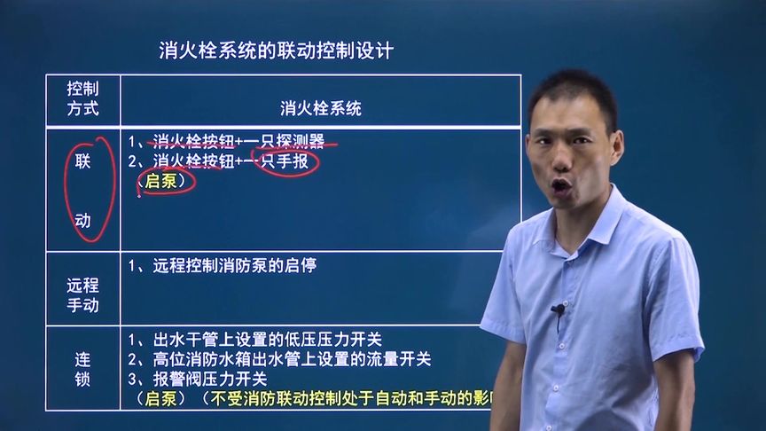 消火栓系统联动控制设计,这回彻底明白了,原来可以这么简单