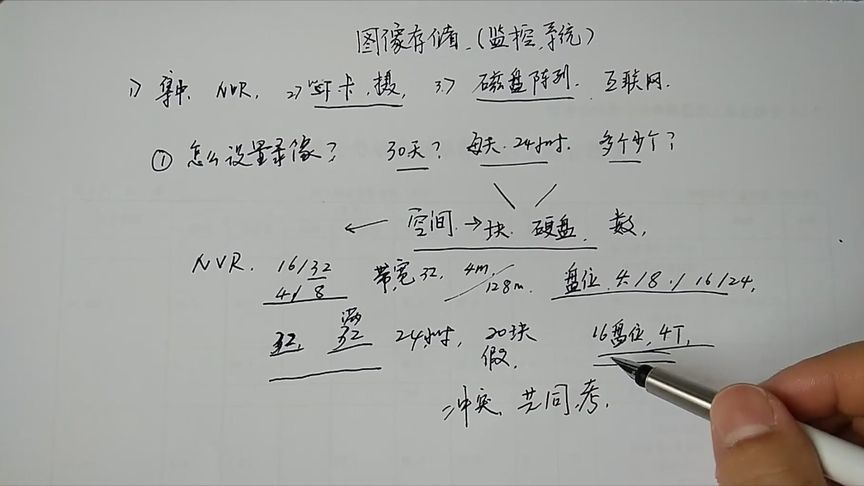视频图像存储4个关键点:周期、磁盘容量、NVR盘位数、图像数量