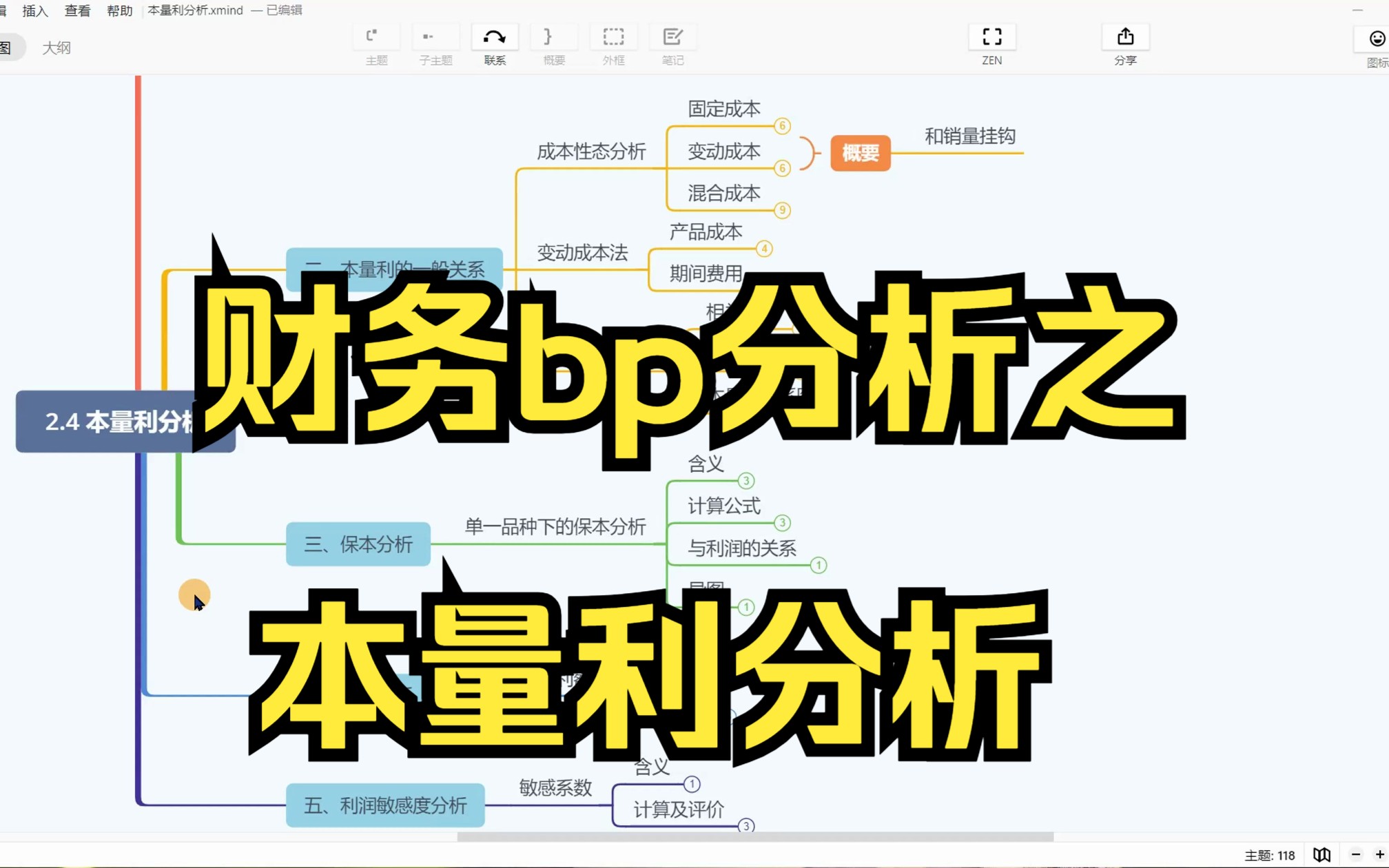 财务bp分析 之 本量利分析 (产品售价/销售量/边际贡献/息税前利润/产品...